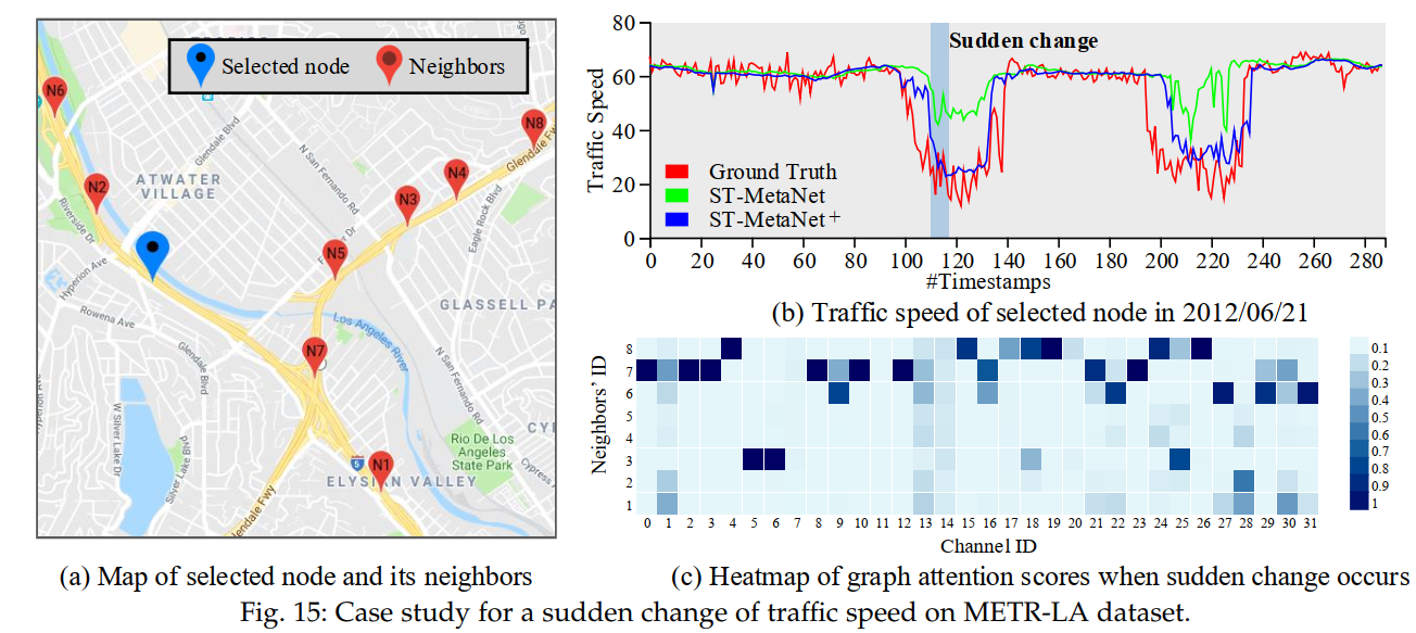 Spatio-Temporal Meta Learning for Urban Traffic Prediction | Junbo Zhang@JDT